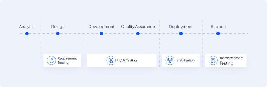 Custom Software Development Companies in USA | Agile Software development