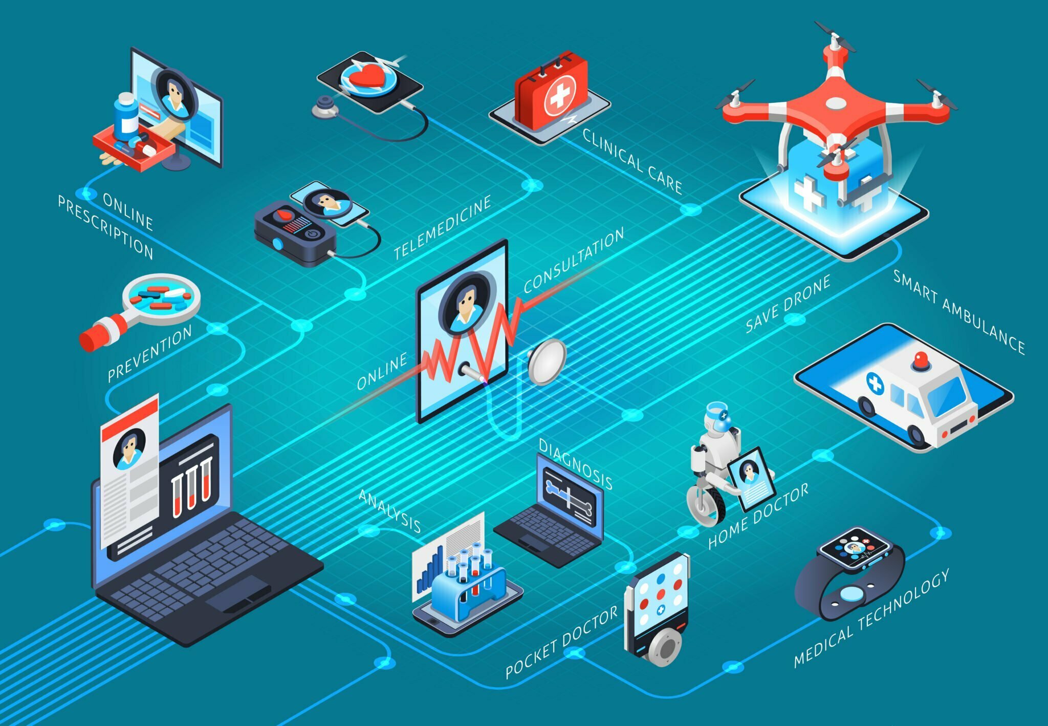IoT in Healthcare: A Comprehensive Guide