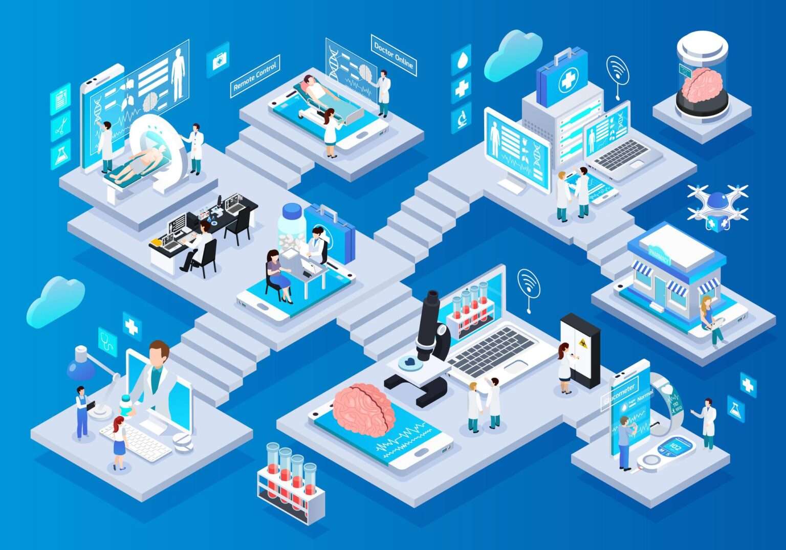 IoT in Healthcare: A Comprehensive Guide