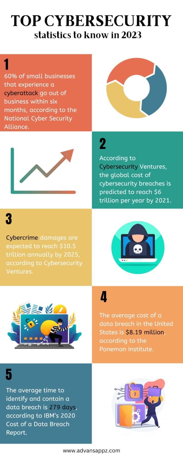 Cybersecurity statistics to know in 2023